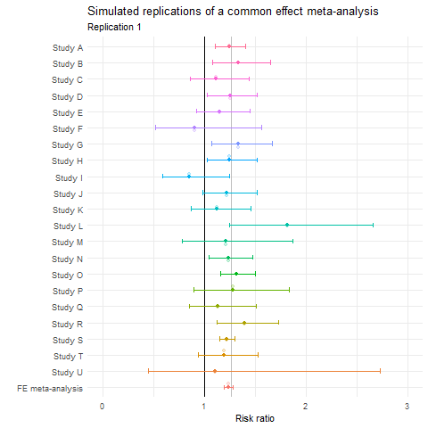 Meta-analysis – James E. Pustejovsky